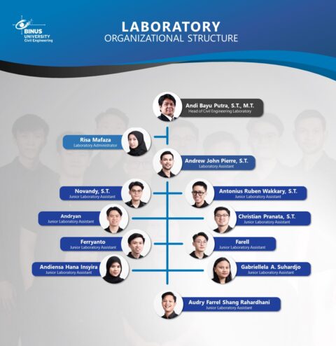 Staff – Civil Engineering BINUS University