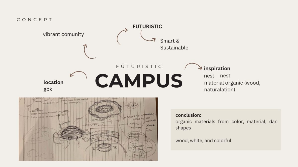 Concept and Design – Nidus Custodian Building – Civil Engineering BINUS ...